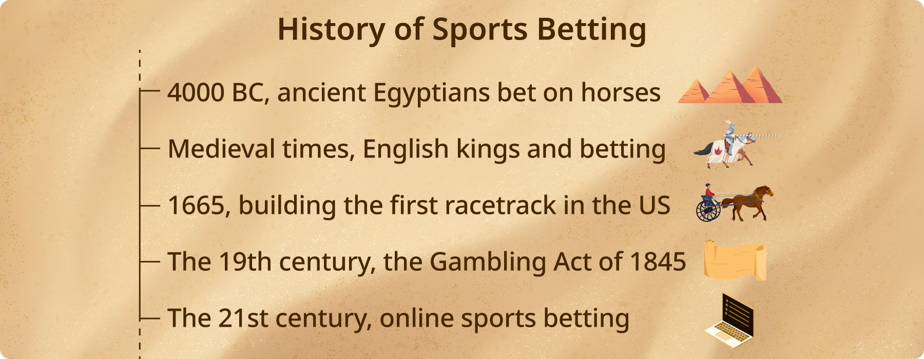History of Sports Betting - AskGamblers