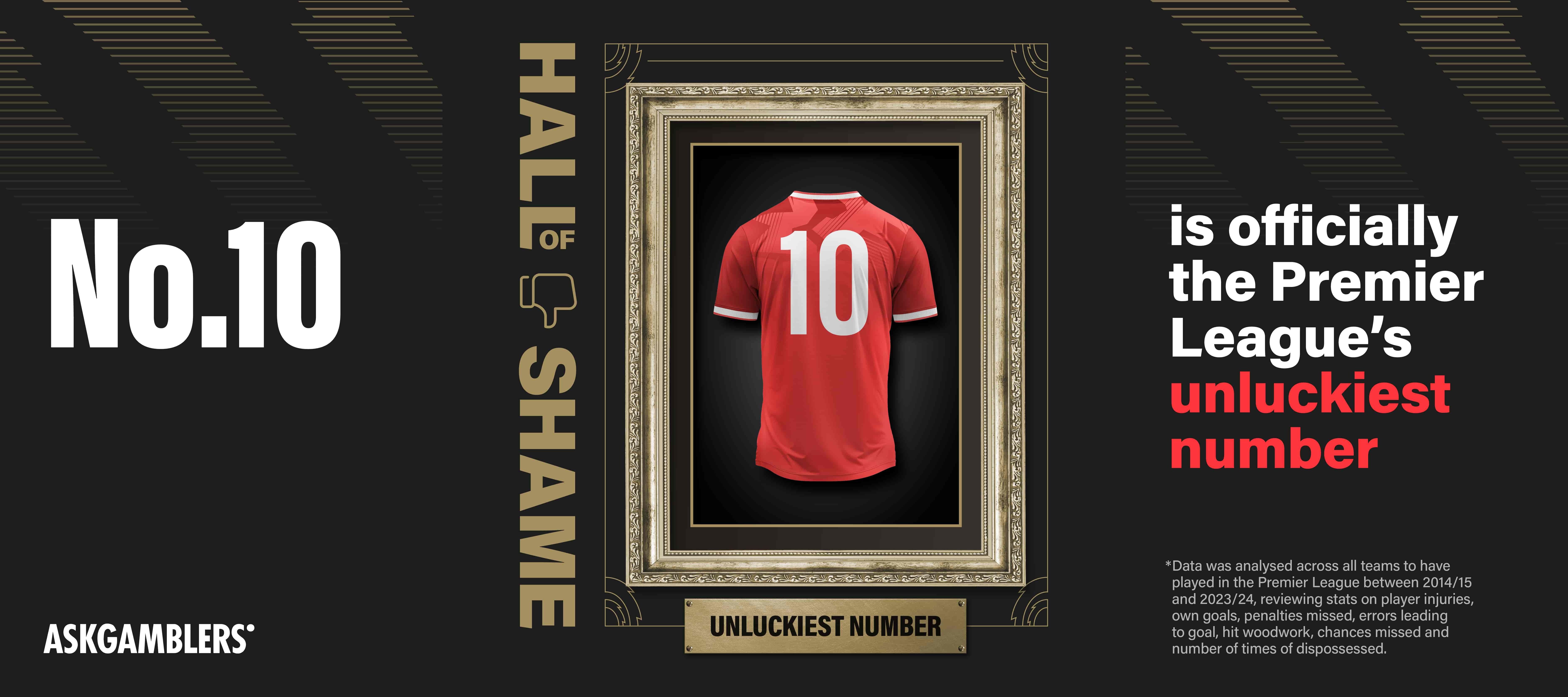 Your Numbers Up: The Unluckiest Numbers in the Premier League