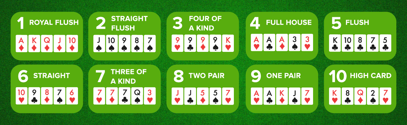 Como jogar poker: Regras de pôquer e manual do iniciante