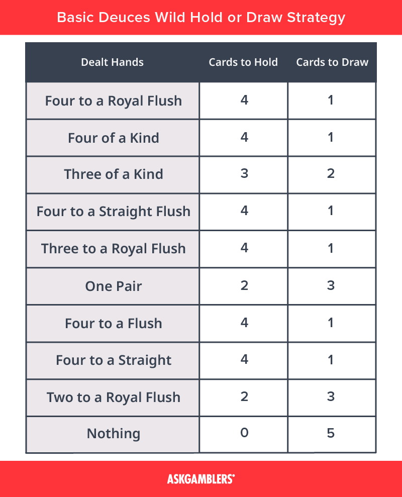 Deuces Wild Strategy Guide | Play the Game Smarter