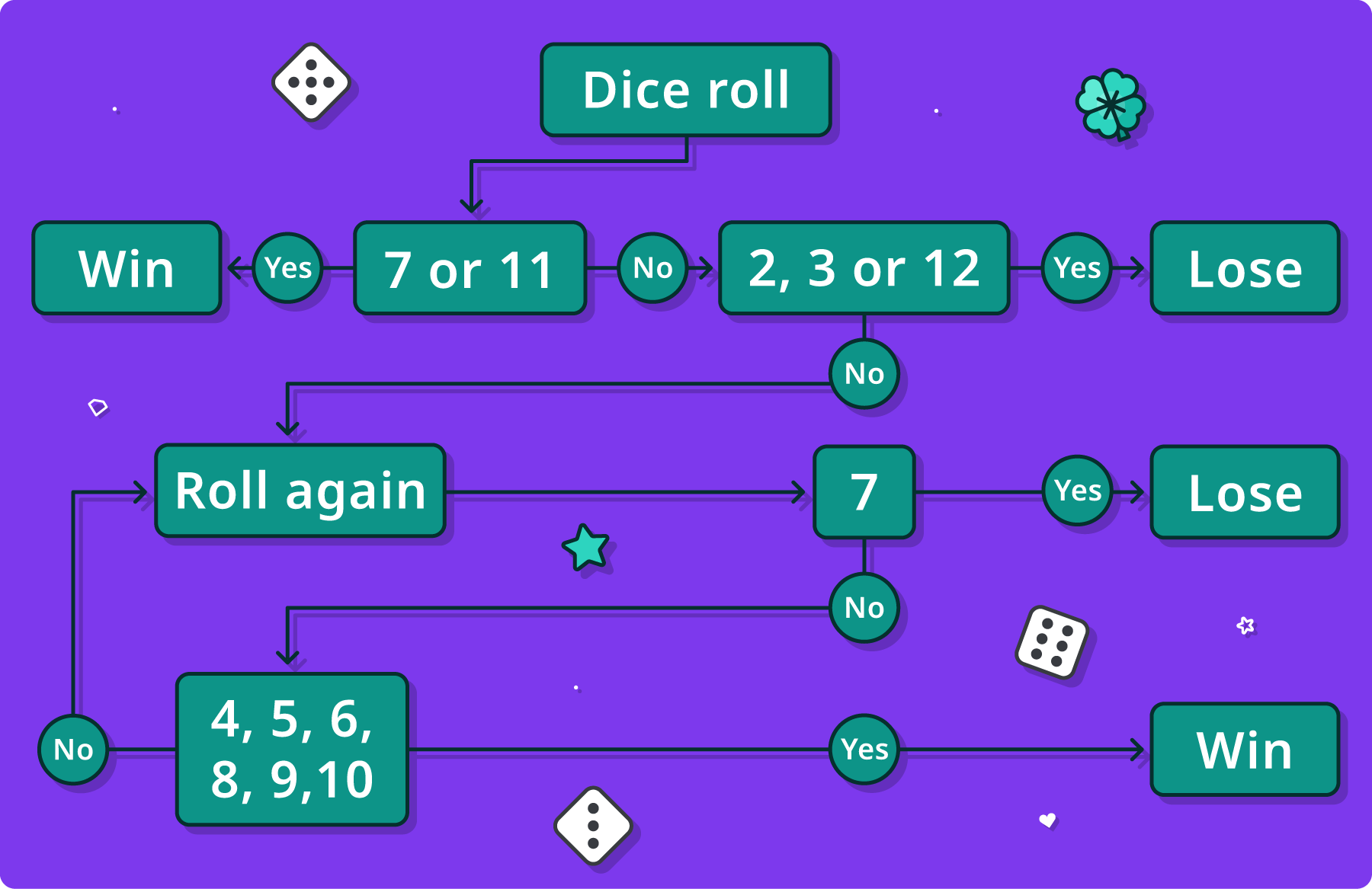 Street Craps Rules (2026) Detailed Guide on Street Dice Rules