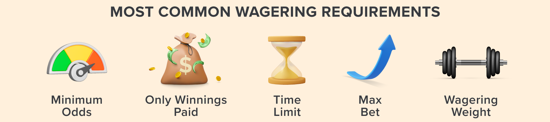 Wagering Requirements Explained (Updated) - Ask Gamblers