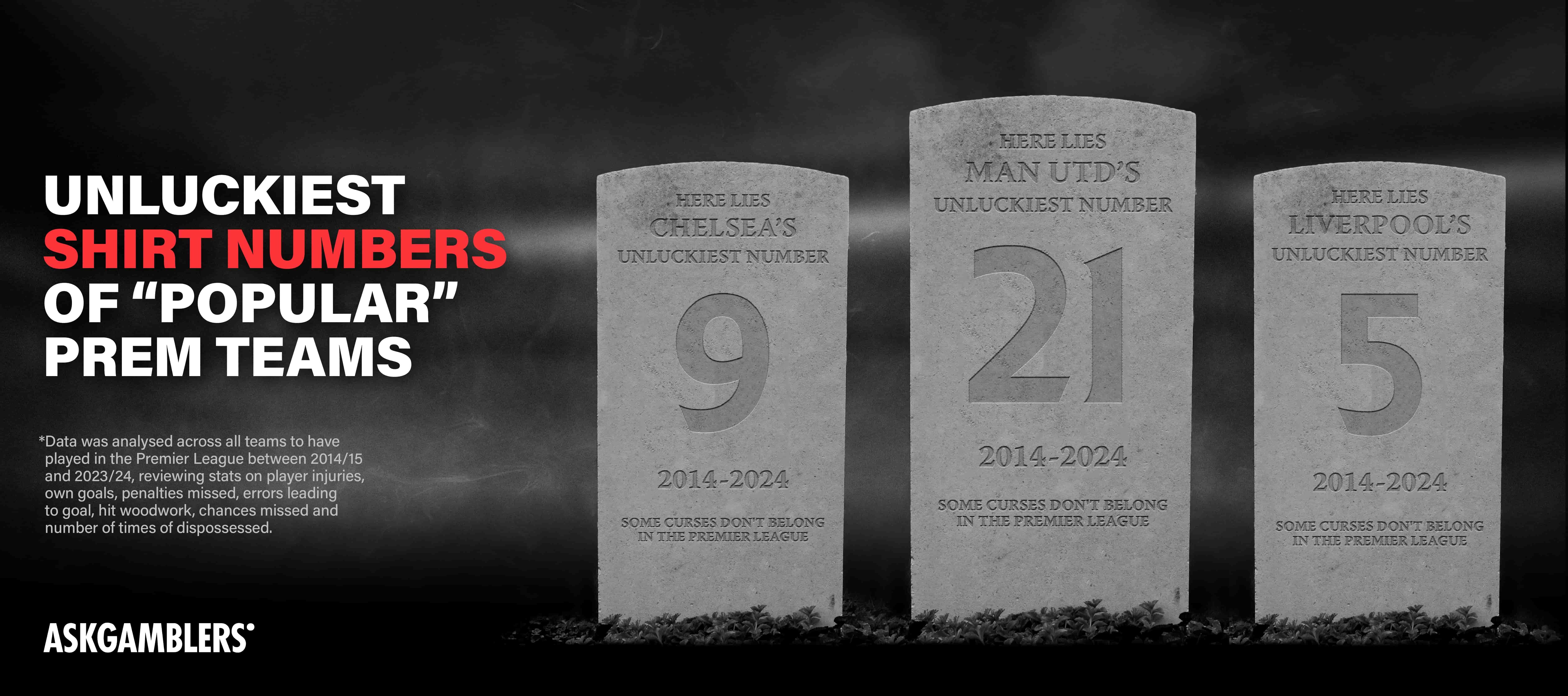 Your Numbers Up: The Unluckiest Numbers in the Premier League