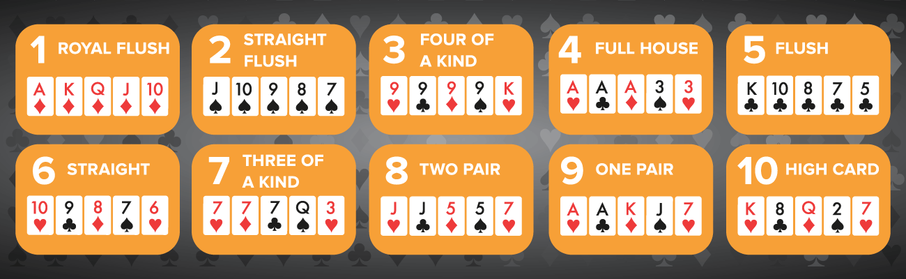 Types of Poker & All Popular Variations (2025)