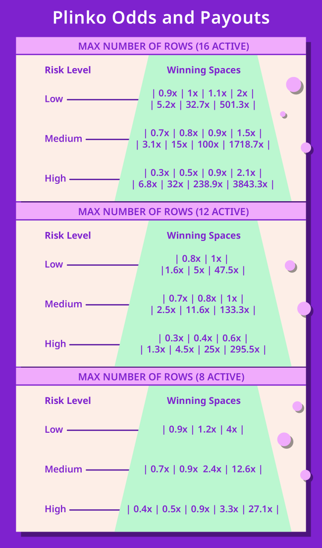 Plinko Strategy - Everything You Wanted to Know