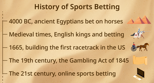 History of Sports Betting - AskGamblers
