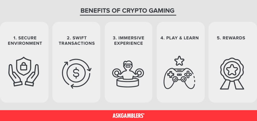 What Is Crypto Gaming? - In-Depth Look (2025) AskGamblers