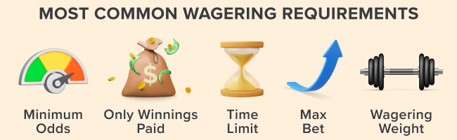 Wagering Requirements Explained (Updated) - Ask Gamblers