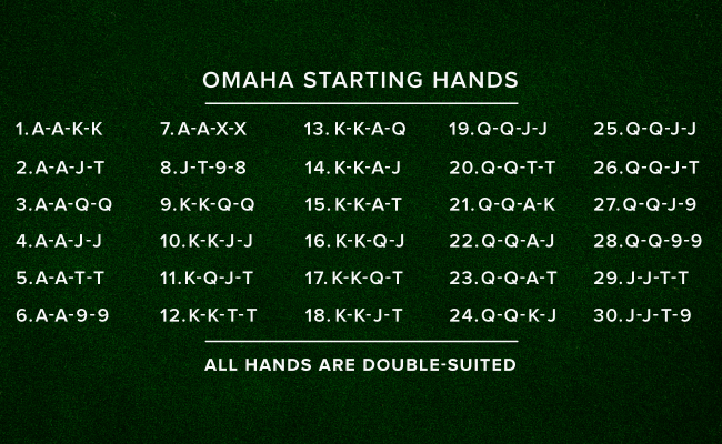 How to Play Omaha Poker: Complete guide | AskGamblers