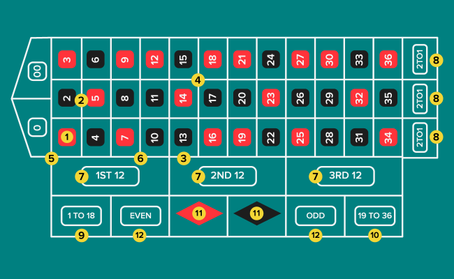 Learn the Rules of Roulette and How to Play for Beginners