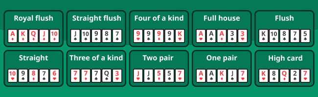 Types of Poker Games & Poker Variations in [2026] Explained