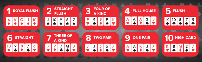 Pokerhände - Reihenfolge der Pokerhände