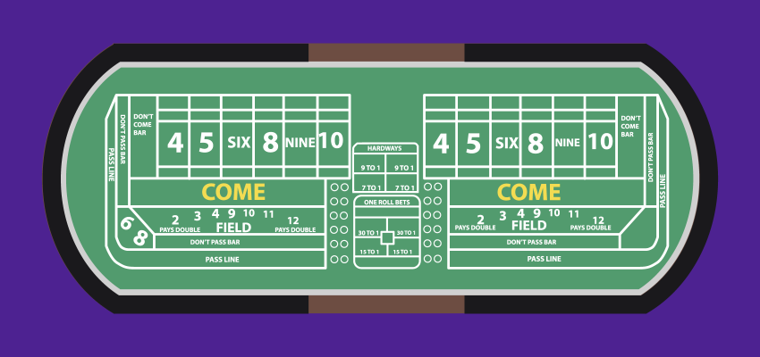 What is Crapless Craps (2025) In-Depth Guide - AskGamblers